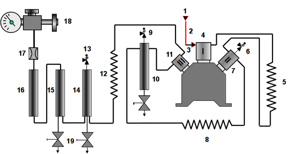 Kompressor – Taucherpedia